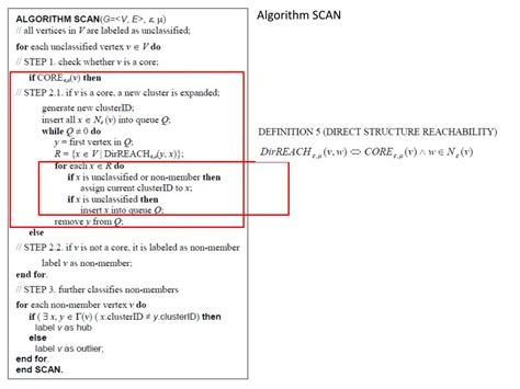 Ppt Scan A Structural Clustering Algorithm For Networks Powerpoint