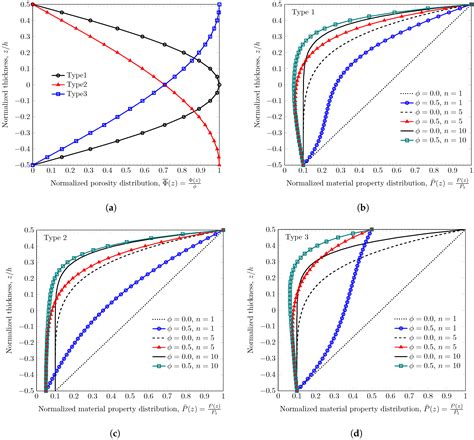 Vibration Of Beams And Plates The Best Picture Of Beam