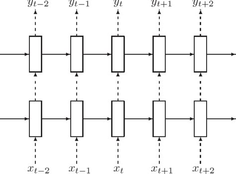 [pdf] Recurrent Neural Network Regularization Semantic Scholar
