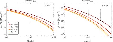Figure 2 From The Jwst High Redshift Observations And Primordial Non Gaussianity Semantic Scholar