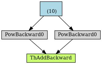 PyTorch Detach Method B Nikolic Software And Computing Blog
