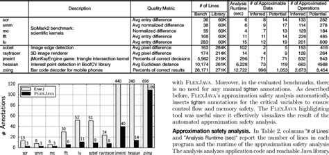 Number Of Annotations Required To Approximate The Same Set Of Data And