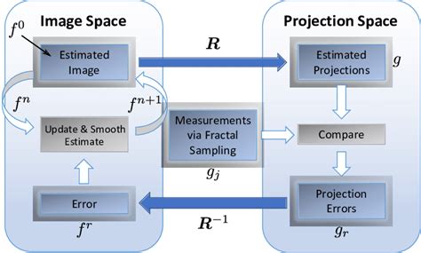 The Linear Fractal Image Reconstruction Algorithm Used In This Work