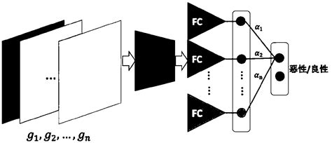 Class Activation Mapping Patented Technology Retrieval Search Results