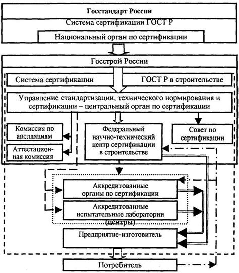 Сертификация схема сертификации