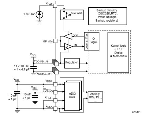 stm32f103 features and programming guide reversepcb