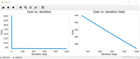 吴恩达机器学习作业python实现 一多元线性回归多元线性回归预测价格csdn Csdn博客
