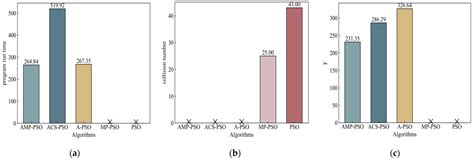 Collaborative Path Planning Of Multiple Auvs Based On Adaptive Multi