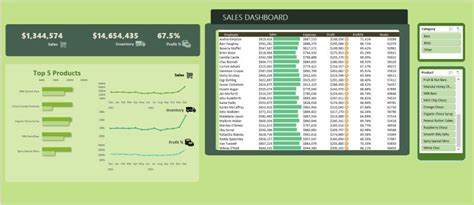 Abbas Mughal On Linkedin Excel Dataanalytics Dashboard