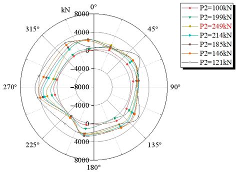applied sciences free full text segment thickness design and