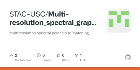 Github Stac Uscmulti Resolutionspectralgraphmatching