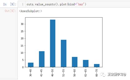 Python做频数分布图 墨天轮