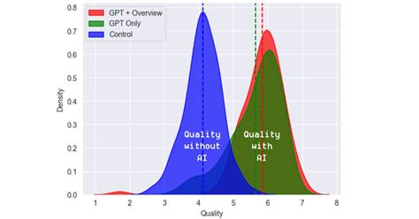 Career Ai Boosts Human Performance By Another 40 Daniweb