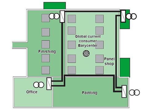 The Electrical Distribution Architecture Part Nine Electrical Knowhow