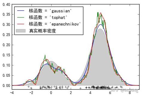 Python系列 Sklearn库简介 知乎