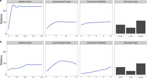 Accessible Standards Canada Twitter
