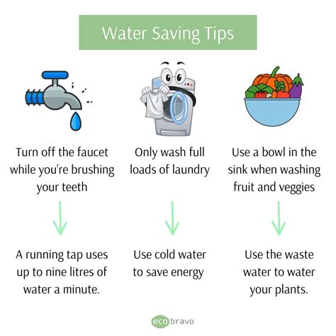 20 Easy Every Day Ways To Save Water Artofit