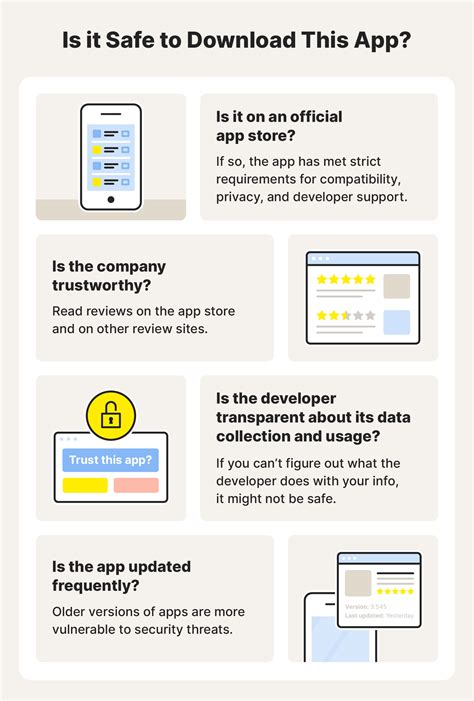 what is a third party app potential risks norton