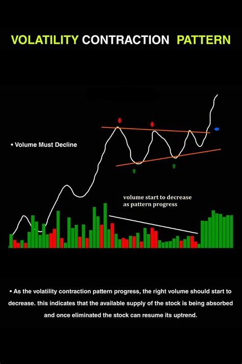 Volatility Contraction Pattern Stock Trading Strategies Trading