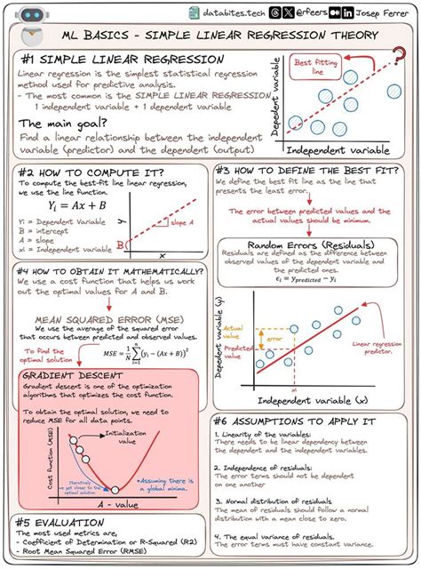 josep ferrer rfeers on x data science learning data science