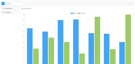 Angular Templates Therichpost