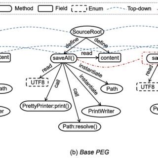 Refactoring Process Overview Download Scientific Diagram