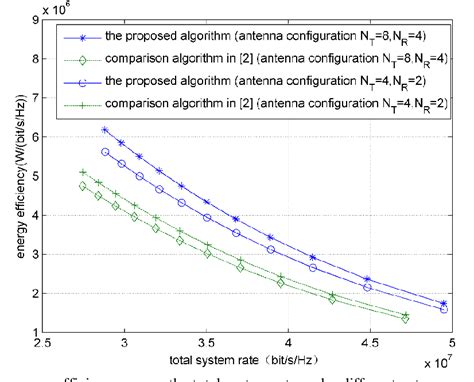figure 3 from resource allocation in multi user mimo ofdm systems with