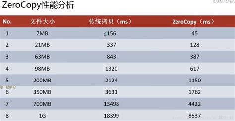 Kafka消息中间件（一）kafka 9095 Csdn博客