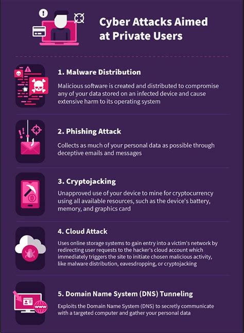 Anurag Kohli On Linkedin Cybersecurity Digitalassets Dataprotection Cyberdefense…