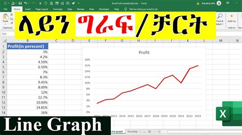 ላይን ግራፍቻርት How To Make A Line Graph In Excel Youtube