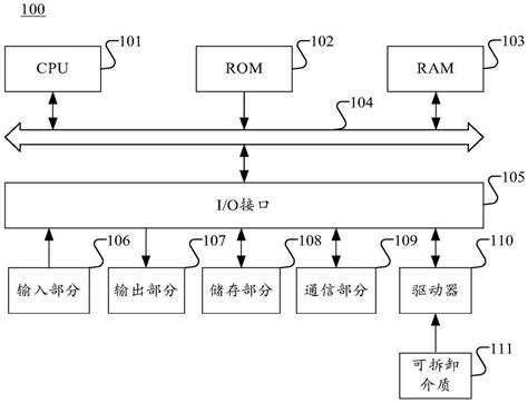 User Request Processing Method System And Device Computer Readable Medium And Equipment