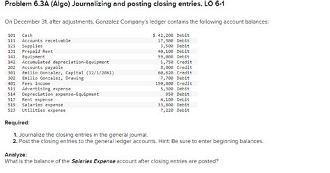 Solved Journalize The Closing Entries In The General Chegg Com