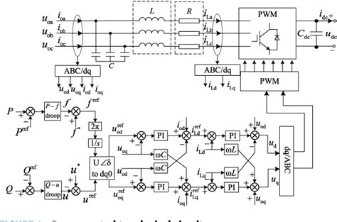 Figure 2 From Improved Seamless Switching Control Strategy For Acdc