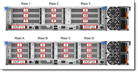 Lenovo Thinksystem Sr850 V3 Server Product Guide Lenovo Press