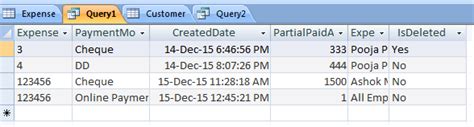 sql giving the wrong records when used datetime parameter in ms