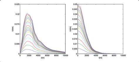Ground Deformation Horizontal And Vertical Deformation On The Ground Download Scientific