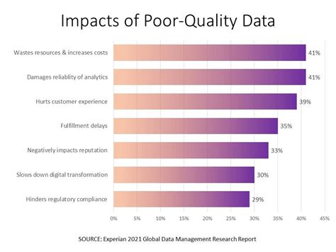 6 Data Quality Metrics and Key Measures for Reliable Data