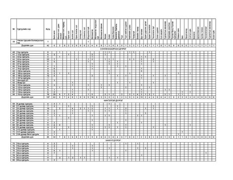 Нийслэлийн ЕБС цэцэрлэгт багш ажилтны сул орон тоо их байна