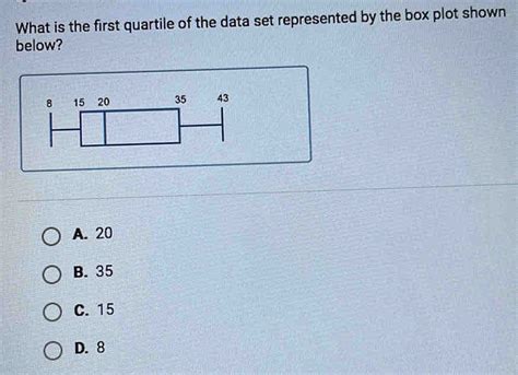 what is the first quartile of the data set represented by the box plot