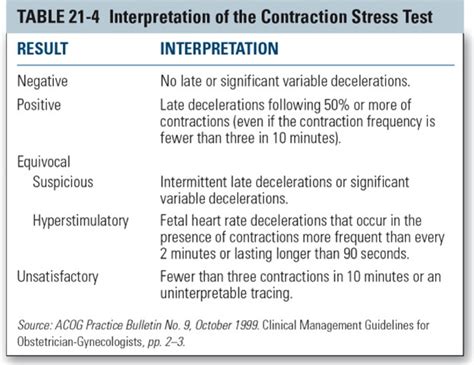 Comparison With Contraction Stress Test Cst Maternal And Newborn