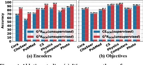 Figure 1 From Geometric Graph Representation Learning Via Maximizing Rate Reduction Semantic