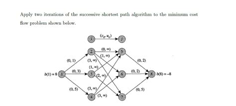 Apply Two Iterations Of The Successive Shortest Path