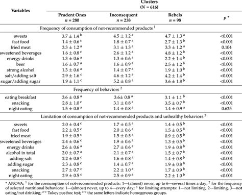 Identified Pattern Characteristics Mean And Standard Deviation