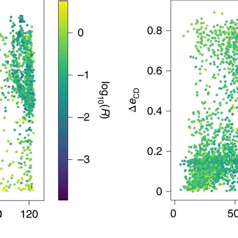 Mse Simulations Of The Hd 74438 Future The Amplitude Of Eccentricity Download Scientific
