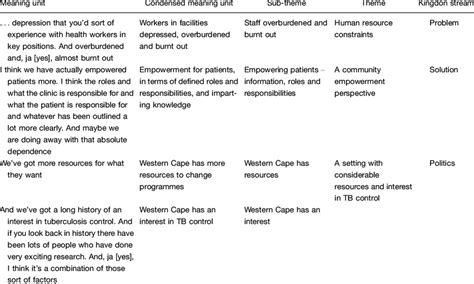 An Example Of The Analysis Methods Download Table