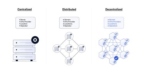 7 Cross Chain Bridge Vulnerabilities Explained Chainlink