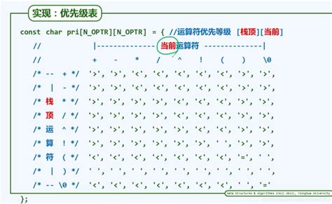 数据结构与算法 数学表达式结果计算算法数学表达式用那种数据结构 Csdn博客