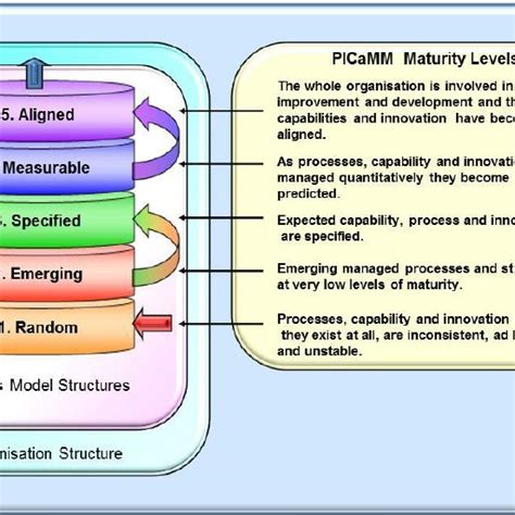 Data Analysis Spiral Download Scientific Diagram