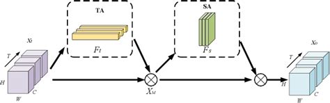 Figure 3 From A Lightweight Dynamic Gesture Recognition Network With