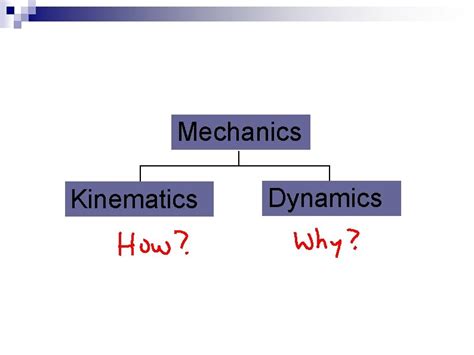 Chapter 5 Force And MotionI Mechanics Kinematics Dynamics